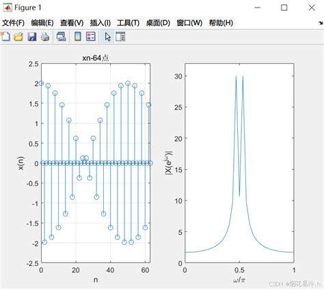 Dft分辨率提升技术分析：从采样点数到频谱特性简述用dft对连续信号谱分析时提高频谱分辨率的措施 Csdn博客