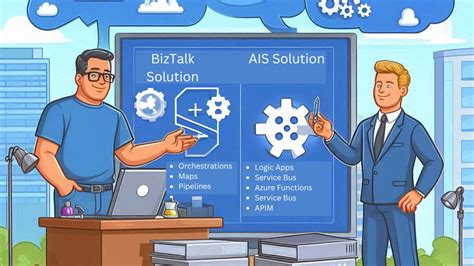 How To Prepare For A Successful Biztalk To Azure Migration