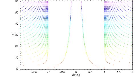 Inverse Hyperbolic Tangent Other Graphics
