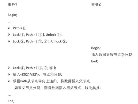 解读gaussdb的btree索引和ubtree索引，如何带来更强并发能力 知乎