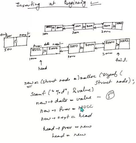 Note Book Data Structure