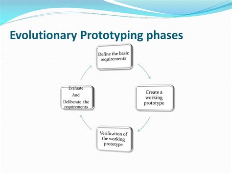 Ppt Prototyping Powerpoint Presentation Free Download Id484074