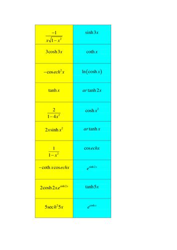 Hyperbolic Functions Teaching Resources
