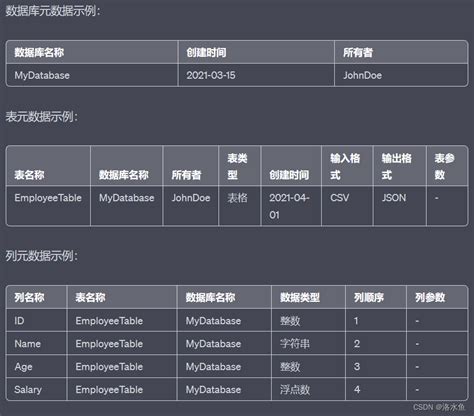 Hadoop 实验四 Hive实践 一 使用常用的hiveql完成以下实验 解压后可以得到本实验所需的stocks csv和divid CSDN博客