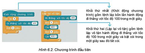 Cách Thiết Lập Chương Trình điều Khiển Robot
