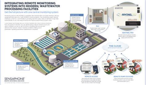 Improving Monitoring At Water And Wastewater Treatment Facilities