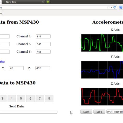 Web Ui For Msp430 Launchpad
