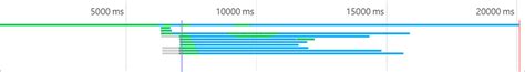 how to simulate a low bandwidth connection for testing web sites and