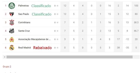 Deixa Comigo Macajuba Veja A Tabela De Classificação Do Campeonato