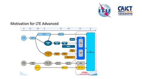 Session 6 7 Protocol Stack o f 4G LTE Terminal 马宏军 final pdf