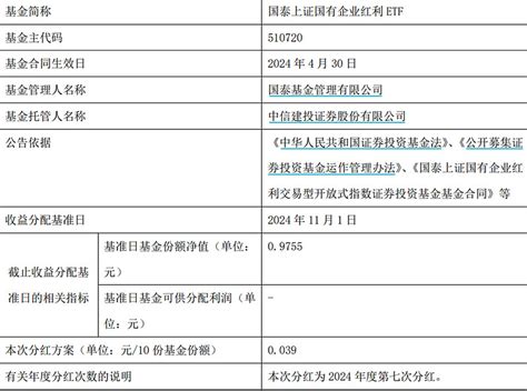 为什么etf的分红方式只有现金分红，而没有红利再投？etf投资咖啡馆【第15期】 提问：请教博格，哪里可以查询到每个基金的管理费？很多平台都