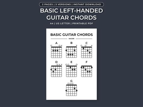 Easy Guitar Chords Interactive Left Handed Chord Chart Cmaj7 Chord On