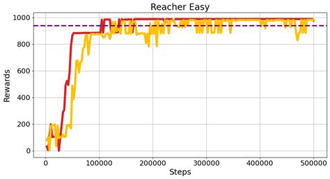Neural Motion Simulator