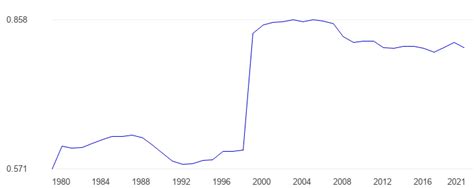 Usa Financial Institutions Development Depth Data Chart