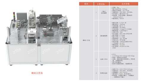 智能制造工程能力实训平台产线级 中国 浙江 机器人及智能装备创新中心
