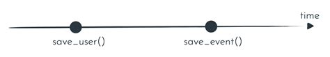 a guide to event handling in elixir maciej kaszubowski