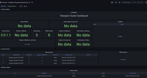 Grafana Could Not Show Data Issue Taosdata Tdengine Github