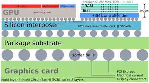 Winbonds Cube Memory Is Anything But Square Eejournal