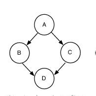 Query Processing Over Probabilistic Databases Using Graphical Models