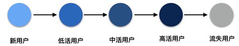 优酷 Dsp 广告投放系统架构实践 Csdn博客