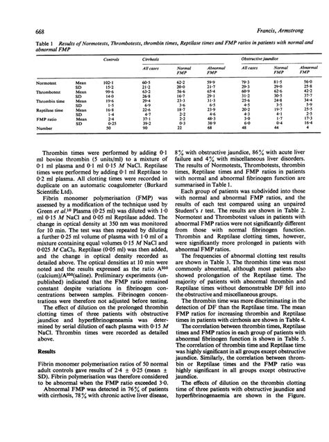 Acquired Dysfibrinogenaemia In Liver Disease Pmc