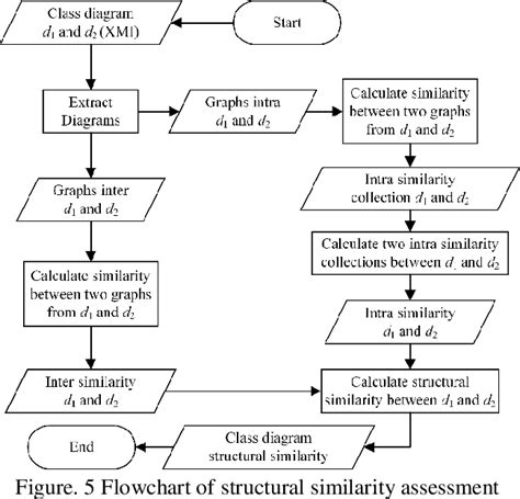 figure 5 from automated class diagram assessment using semantic and