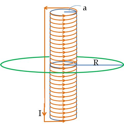 Mutual Inductance
