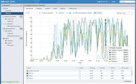 Instalación De Vmware Esxi 65 Dcui Host Client Blog