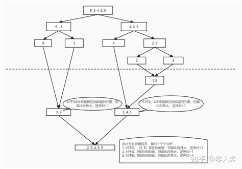 逆序对 思路 知乎