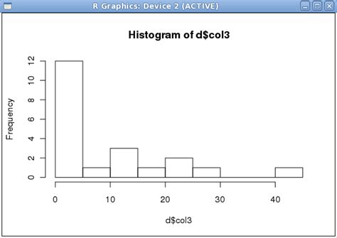 How Can I Create A Histogram In R Stack Overflow