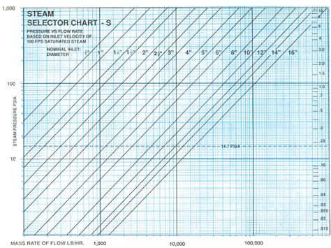 Centrifugal Separators For Horizontal And Vertical Pipiing By Penn Separator