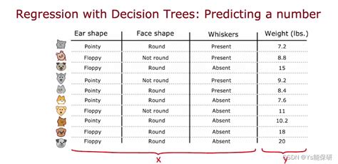 2022吴恩达机器学习课程学习笔记（第二课第四周）机器学习工程师去哪露营 Csdn博客