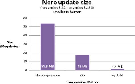 Open Source WyUpdate Keep Your Users Up To Date