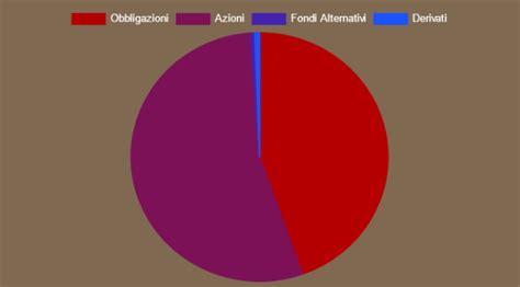 Javascript Chartjs Datalabels Show Percentage Value In Pie Piece