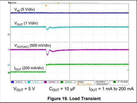 Tps7b63 Q1 Start Up With The Slow Slew Rate Input Voltage Power