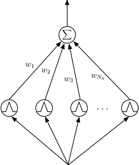 B Spline Neural Network Bsn Download Scientific Diagram