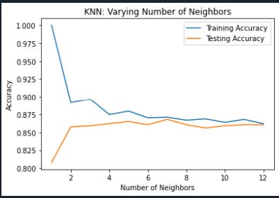 GitHub CindyCuiriz K Nearest Neighbors Algorithm Understand Main Concepts Of KNN Modeling