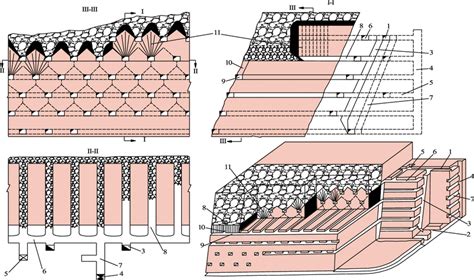 Schematic Of The Sublevel Caving Without Sill Pillars Ren 2018