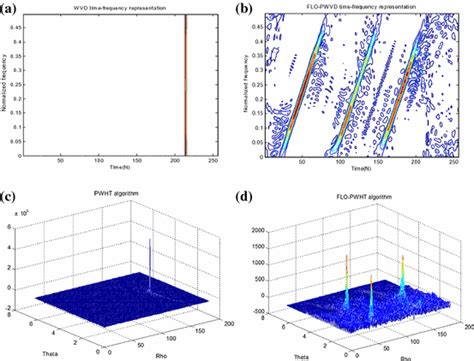Detection Of Three LFM Signals By The PWHT And FLO PWHT Algorithms