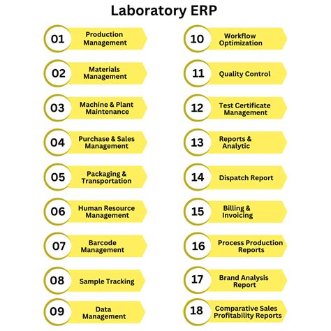 Laboatory ERP Software Company In Pune India Quickensol Quickensol