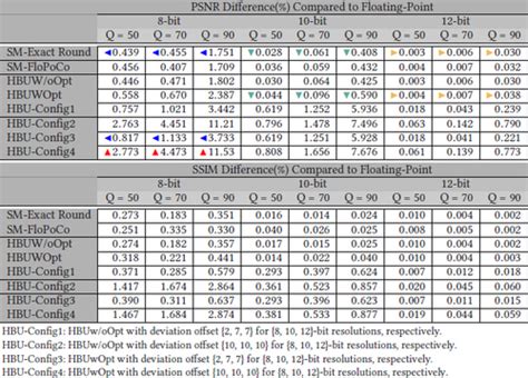 Approximate Constant Coefficient Multiplication Using Hybrid Binary Unary Computing For Fpgas