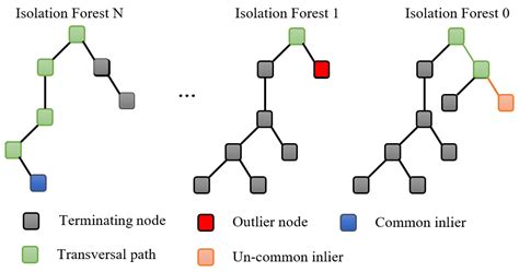Eeg Based Mental Tasks Recognition Via A Deep Learning Driven Anomaly Detector