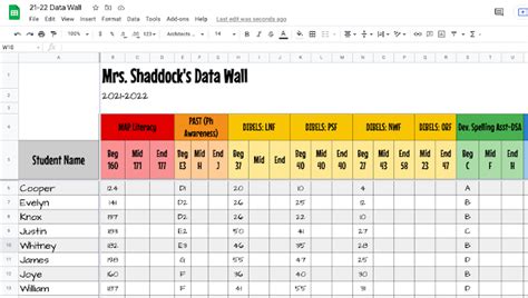 Setting Up Data Driven Reading Groups The First Grade Roundup
