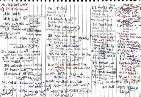 ‏git Github Sshkey Versioncontrol Programming Webdevelopment Javascript Html‏ ‏mohamed