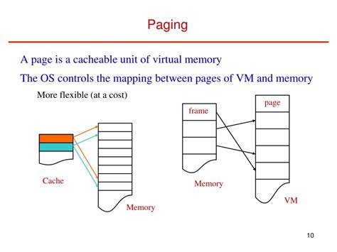 ppt memory management powerpoint presentation free download id 5881484