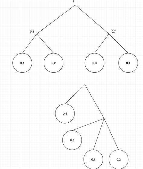Huffman Encoding Symbols With Same Probability Stack Overflow