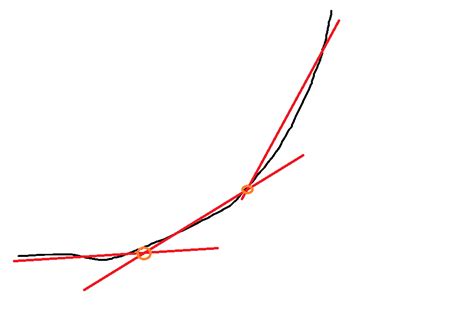 R How Can I Estimate A Series Of Linear Segments To Fit An