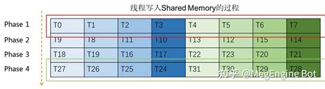 Megengine Tensorcore 卷积算子实现原理 知乎