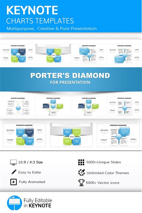 Porters Diamond Keynote Charts Templates