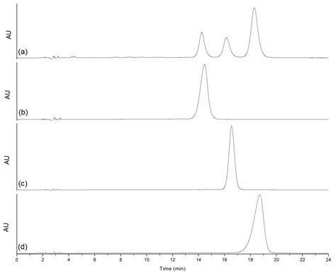 Characterization Antioxidant And Cytotoxic Evaluation Of